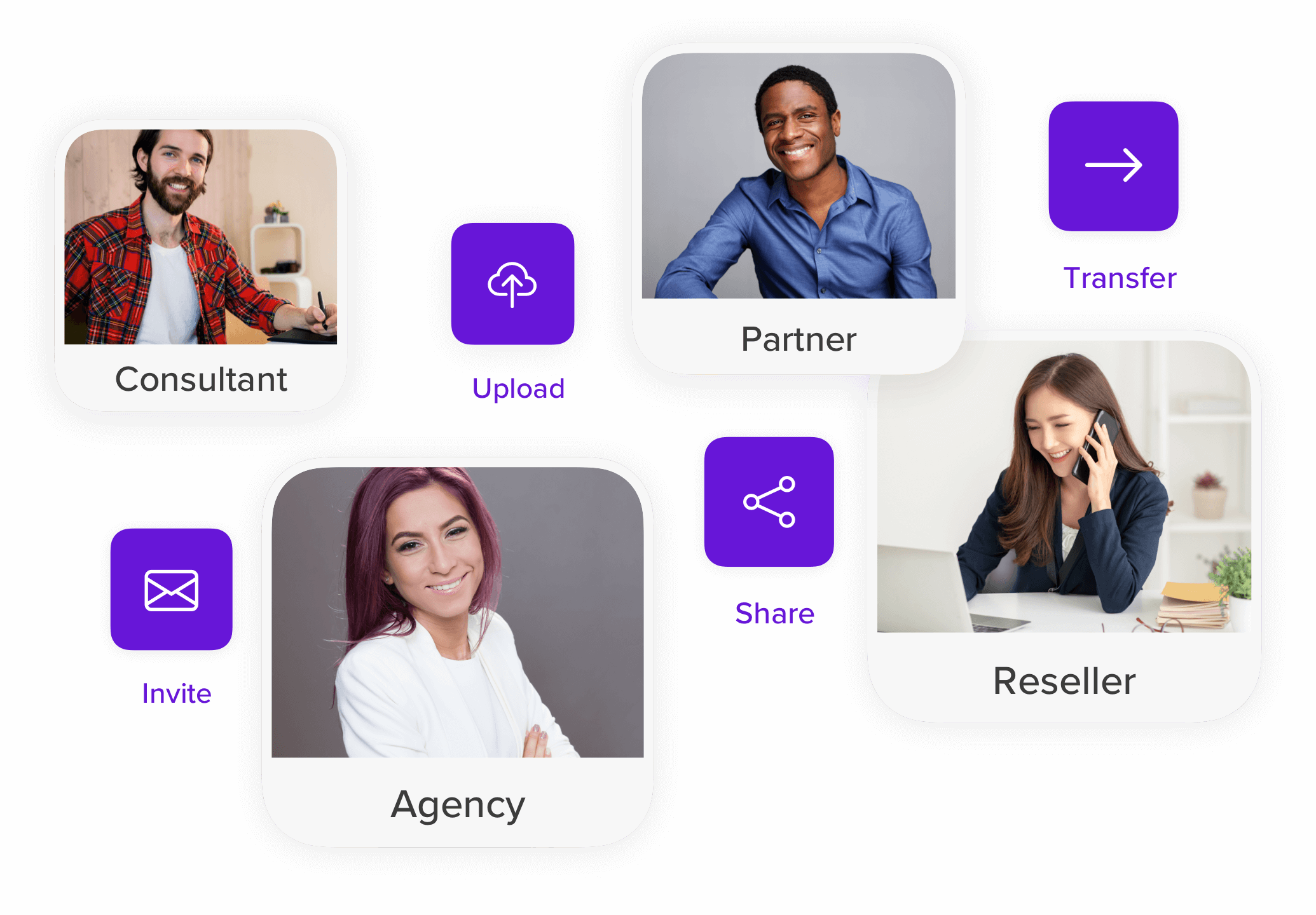 Pickit® | Asset Distribution